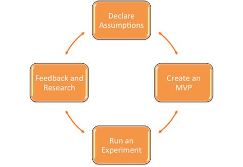 Lean Ux Agility Through Cross Functional Collaboration Uk