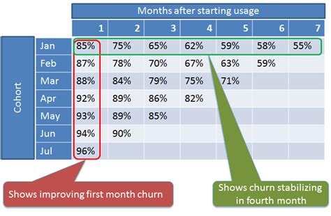 SaaS Metrics 2 0 A Guide To Measuring And Improving What Matters For Entrepreneurs