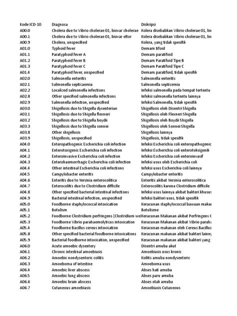Code Icd 10 Ulkus Dm Pedis Perjalanan Panjang Ulcus Diabetic Each