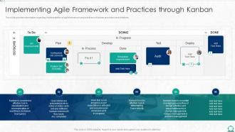 F Integration Of Itil With Agile Service Management It Implementing Agile Framework