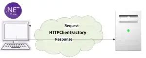 How To Use C HttpClientHandler With HttpClientFactory TheCodeBuzz