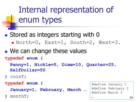Foundations Of Programming And Data Structures Ppt Download