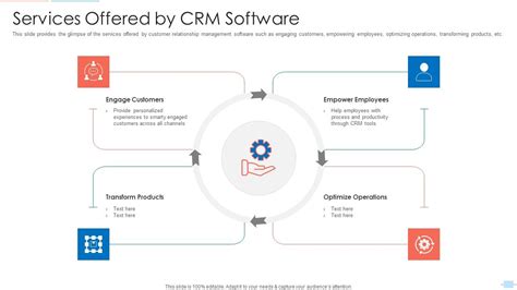 Customer Relationship Management Application Investor Services Offered