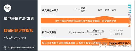 图解机器学习算法 2 模型评估方法与准则（机器学习通关指南·完结🎉） 知乎