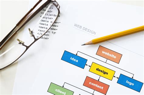 Get Web Service Delhi