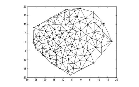 Distributed Control Of Multi Robot Deployment Motion Intechopen