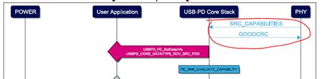 solved usbpd pe setdatainfo function was not executed why