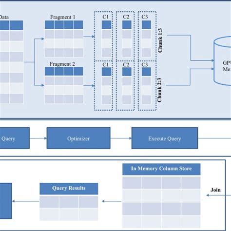 Design Architecture For Visual Analytics Download Scientific Diagram