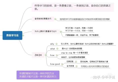 7天带你一起打卡费曼学习法 知乎