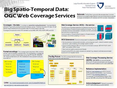 Big Spatio Temporal Data Ogc Web Coverage Services Commons