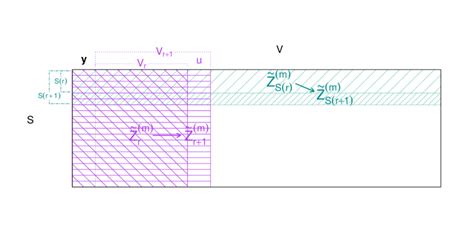 updates on observations variables and imputed datasets in the