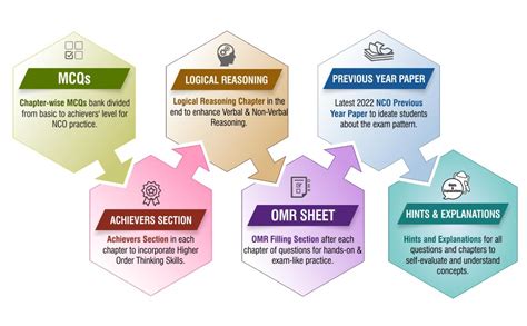 Buy Mtg National Cyber Olympiad Nco Workbook For Class 2 Quick