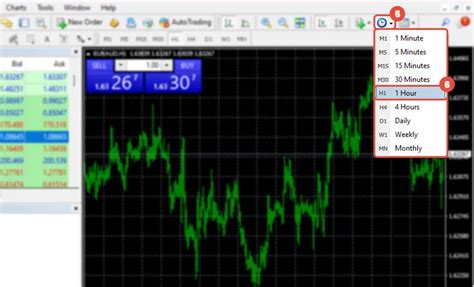 Metatrader 4 Time Frames Fxglory Helpdesk