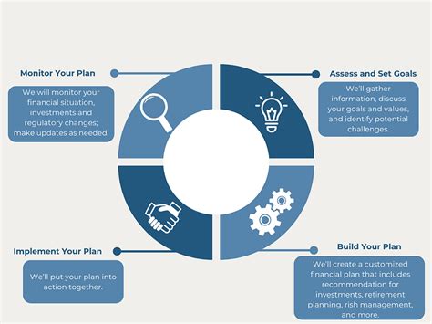 Comprehensive Financial Planning Instar