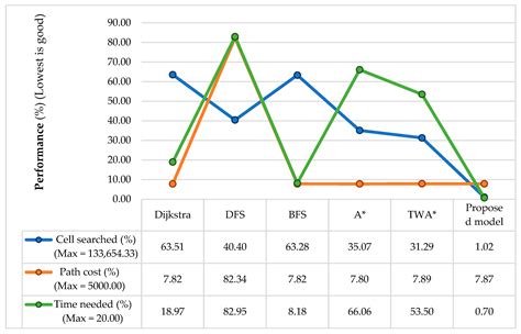 Enhanced Robot Motion Block Of A Star Algorithm For Robotic Path Planning