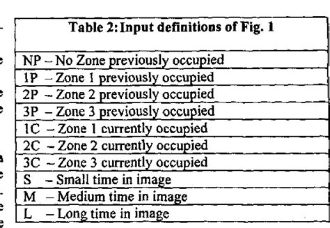 Figure 1 From A Neural Network Based Intelligent Intruders Semantic