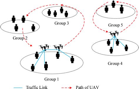 Figure 1 From Joint Trajectory And Resource Allocation Design For Throughput Optimization In