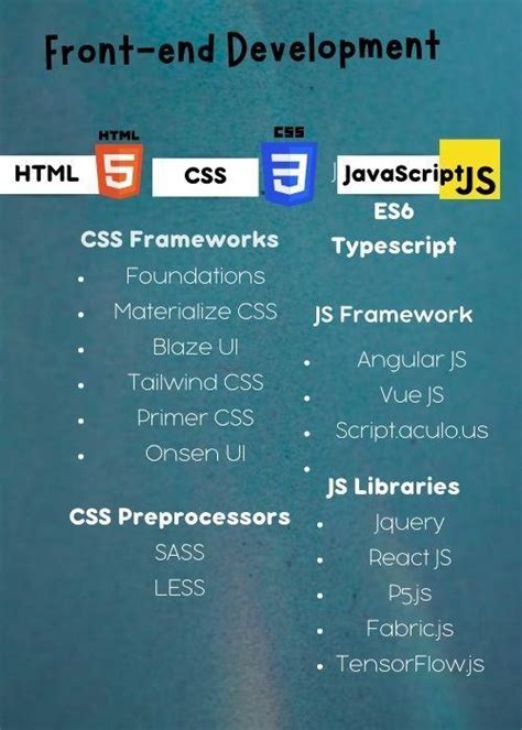 Machine Learning Vs Web Development Naukri Code 360
