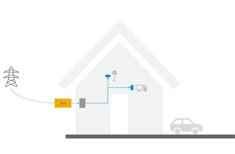 Sap Utilities Core Foundation Measurement Concep Sap Community