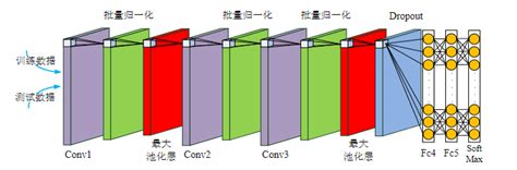 使用pytorch搭建一个简单的conformer模型代码 知乎