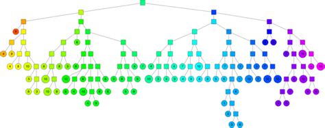 comprehensive guide to approximate nearest neighbors algorithms towards data science