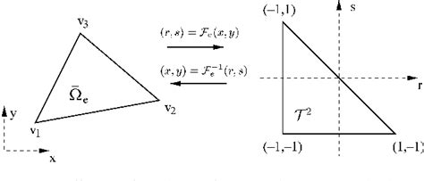 Figure 1 From Triangular Spectral Element Simulation Of Two Dimensional