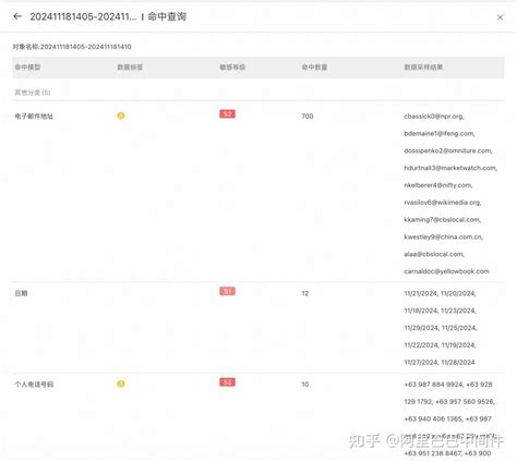 云上数据安全保护：敏感日志扫描与脱敏实践详解 知乎