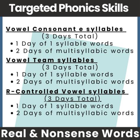 Decoding Multisyllabic Words Syllable Types Real And Nonsense Phonics