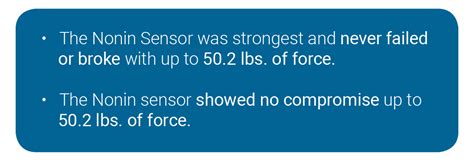 Nonin Medical Spo2 Sensor Most Durable Compared To Envitec Unimed And