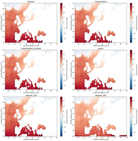 Regridding With Xesmf — Jupyter Guide To Climate Data