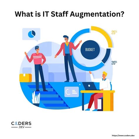 coders dev on linkedin outsourcedstaffingservices itstaffingagencies