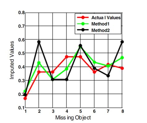Klasifikasi Dan Cross Validation Menggunakan K Nearest Neighbor Knn By Yesan Tiara Medium