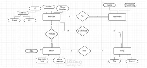 تصميم قواعد بيانات من البداية باستخدام Sql Server مستقل