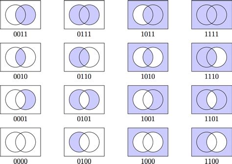 Latex Venn Diagrams Lesbian Porn Trailers