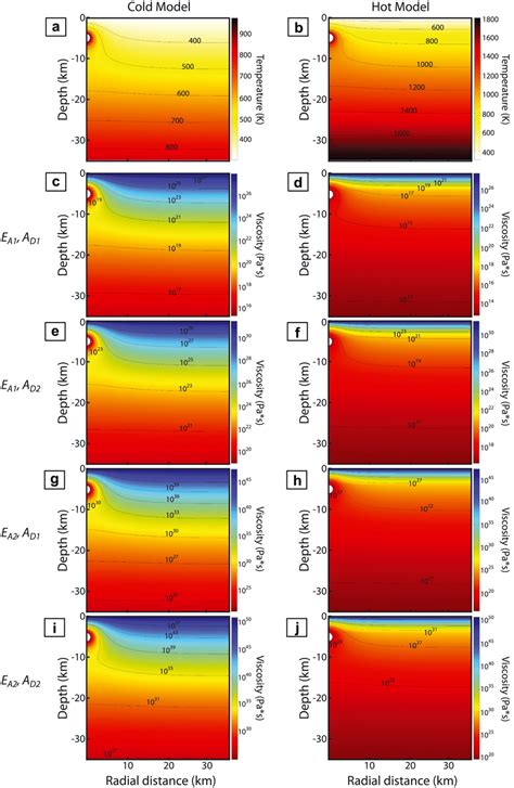 A B Steady State Temperature Distribution For The Cold And Hot