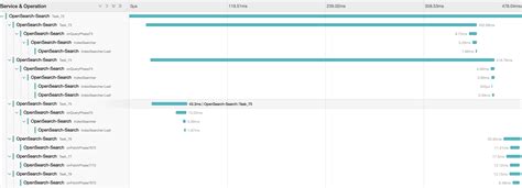 [prototype] distributed tracing · issue 7026 · opensearch project