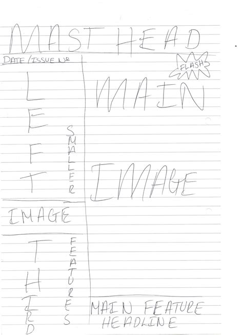 AS Foundation Portfolio Draft Layout Ideas