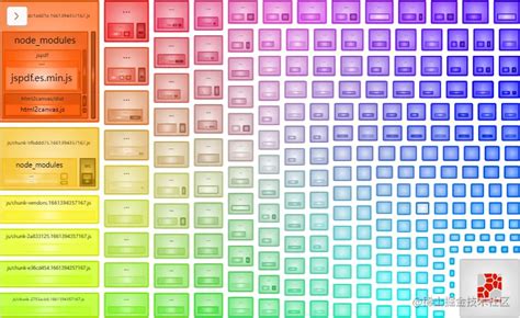 Webpackvue Cli构建速度和打包体积优化 Toy模板网