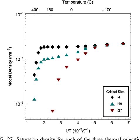 Figure 1 From Characterization Of Microstructure And Property Evolution