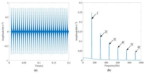 Sensors Free Full Text A Rolling Bearing Fault Feature Extraction Algorithm Based On Ipoa