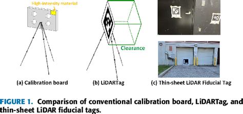 Figure 1 From Improvements To Thin Sheet 3d Lidar Fiducial Tag Localization Semantic Scholar