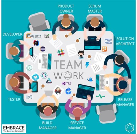 amir khan on linkedin alm octane teamwork intellij selenium