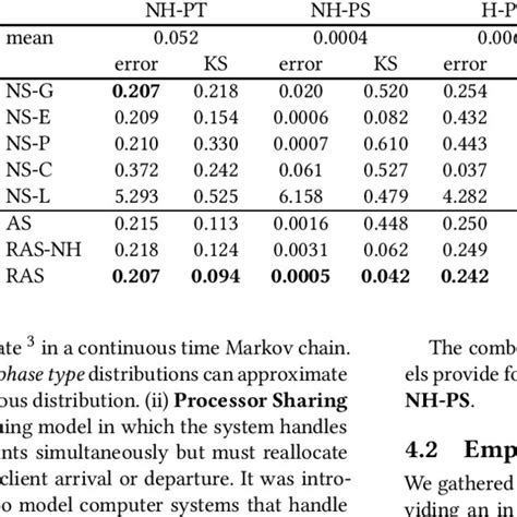Main Results On Synthetic Datasets Download Scientific Diagram