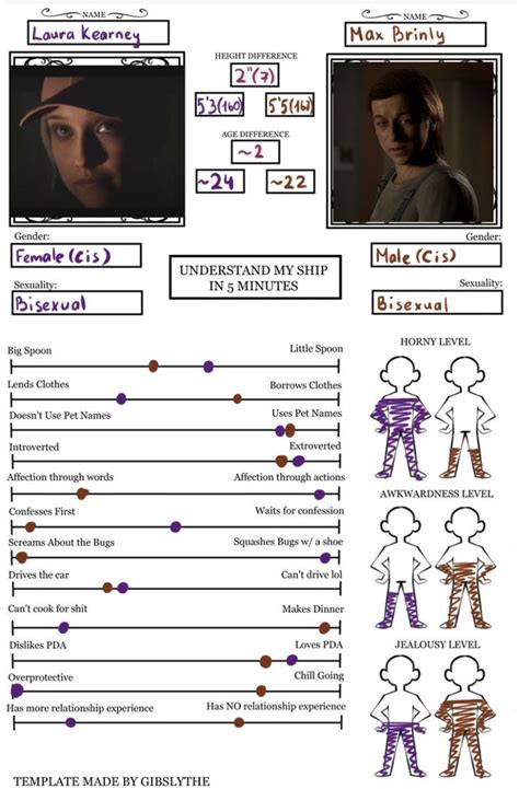 Laura X Max Карьера