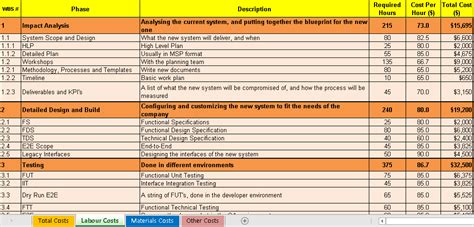 Project Cost Estimation Template Excel Project Management Templates Check And Balance How To