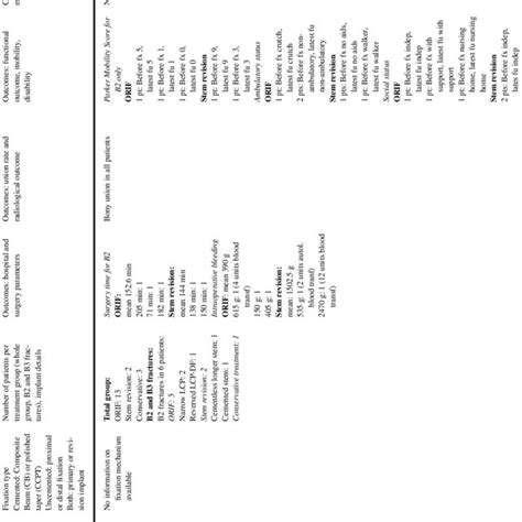 The Vancouver Classification System Download Table