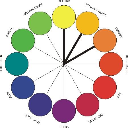 Analogous Color Scheme Examples Color Theory Monochromatic And