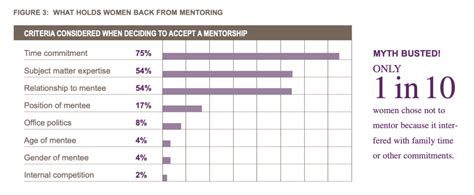 Mentoring Statistics You Need To Know 2025