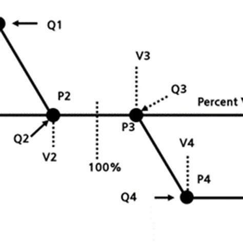 Schematic Illustrating The Volt Var Control Vvc Function V1 V2 V3 Download Scientific
