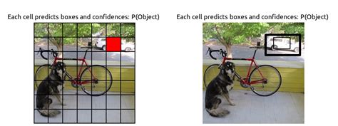 目标检测 Squeezedet 论文笔记 Arleyzhang